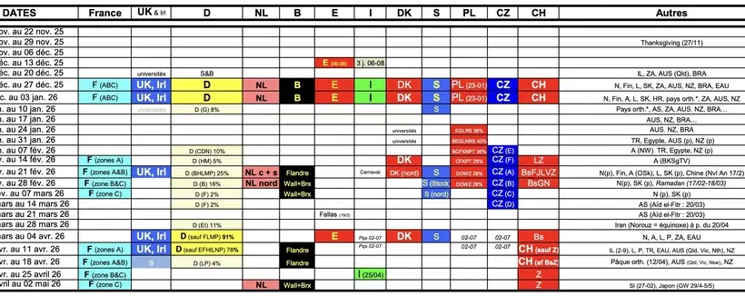 Calendrier des vacances scolaires en Europe 2025-2026